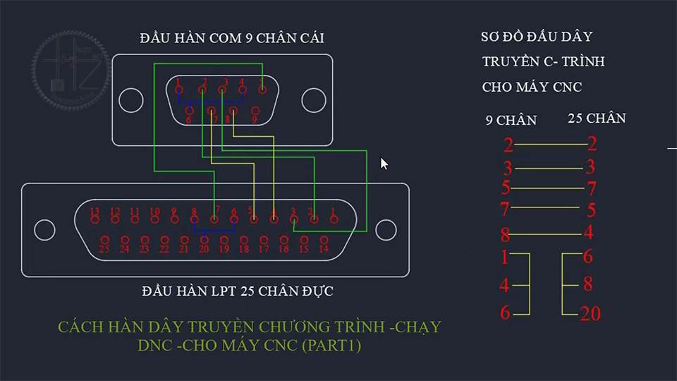 Hướng Dẫn Cài Đặt CIMCO Edit V8 - Cơ Khí Huyz